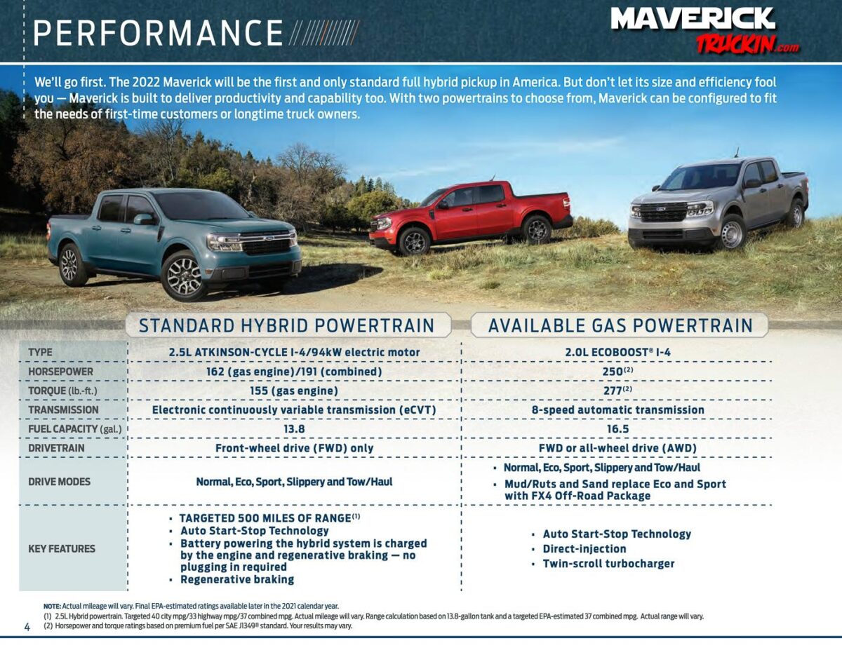 2022 Ford Maverick Packaging Guide – Maverick Truckin