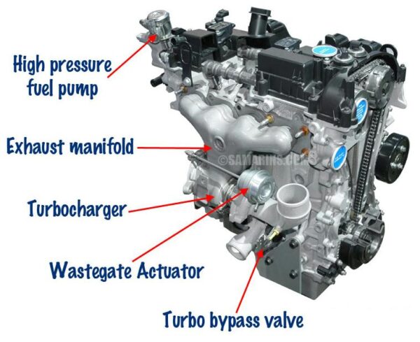 Ford 2.0L EcoBoost Common Problems - Maverick Truckin